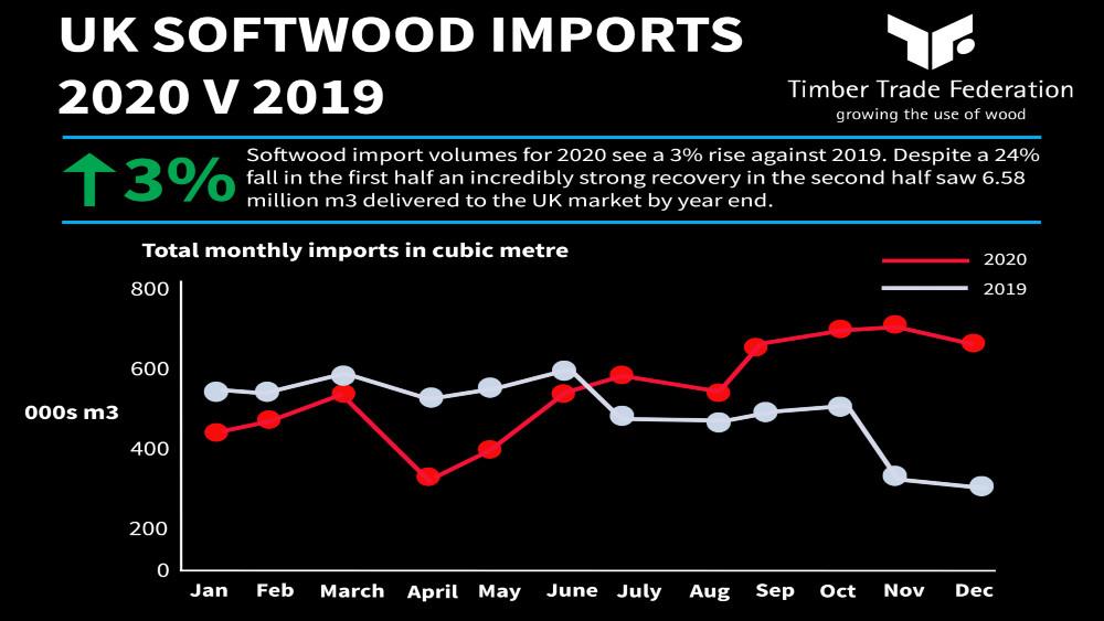 Builders' Merchants News - Softwood spearheads a timber import ...