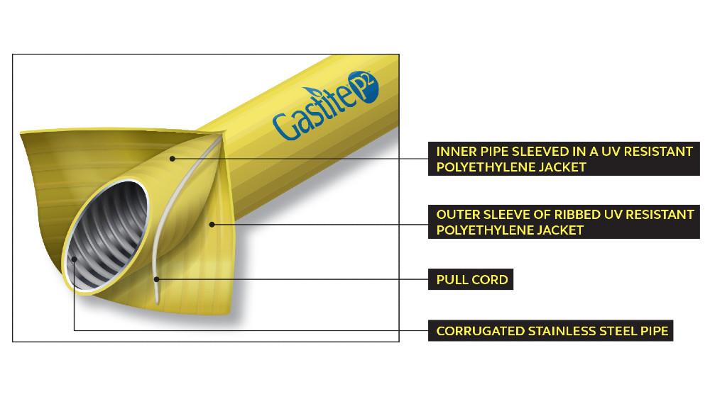 Builders' Merchants News - Gastite launches NEW sleeved CSST solution ...