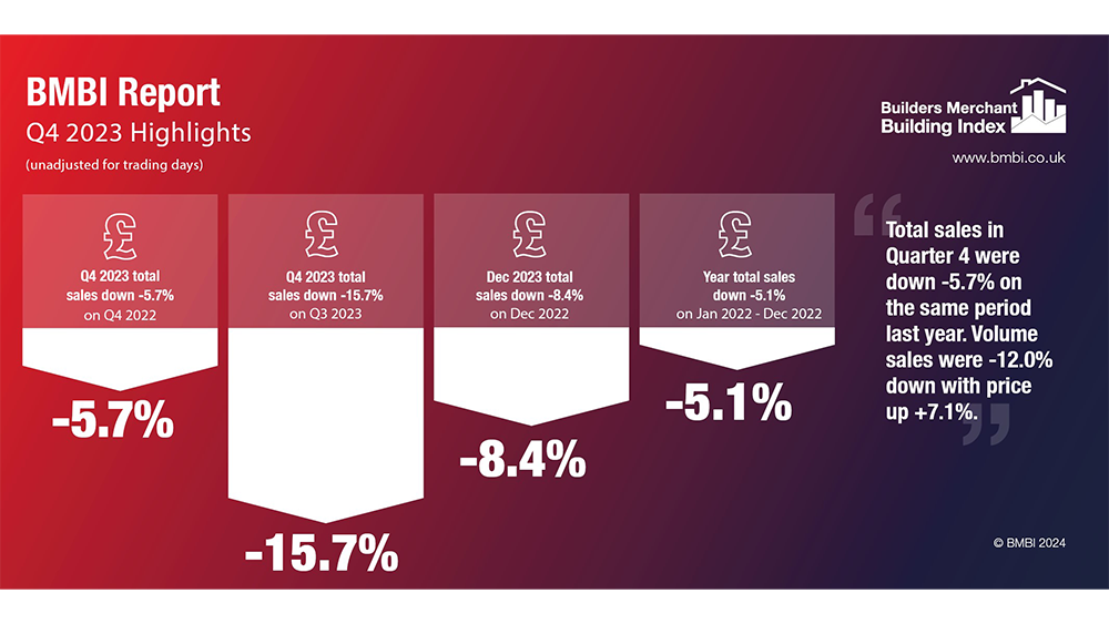 Builders Merchants News Builders Merchants Sales Mirror Downturn In